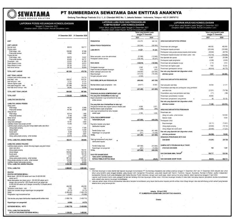 Laporan Keuangan Sumberdaya Sewatama Q4 2021 - Dataindonesia.id